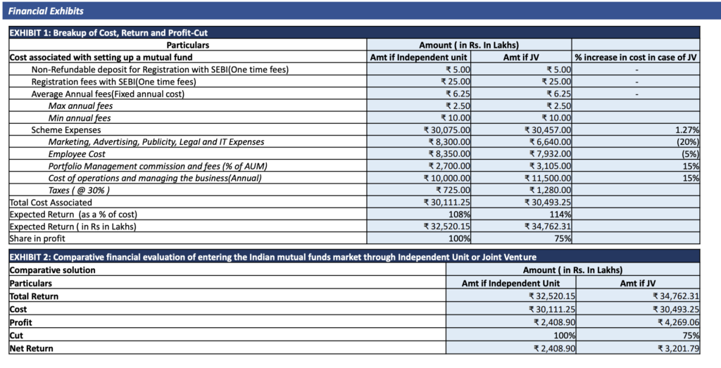 9- FundVenture - Ramjas Consulting Society
